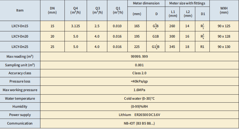 LXCY IOT Ultrasonic Water Meter (NB-IOT)-Water meter-Metering-玫德集团英文